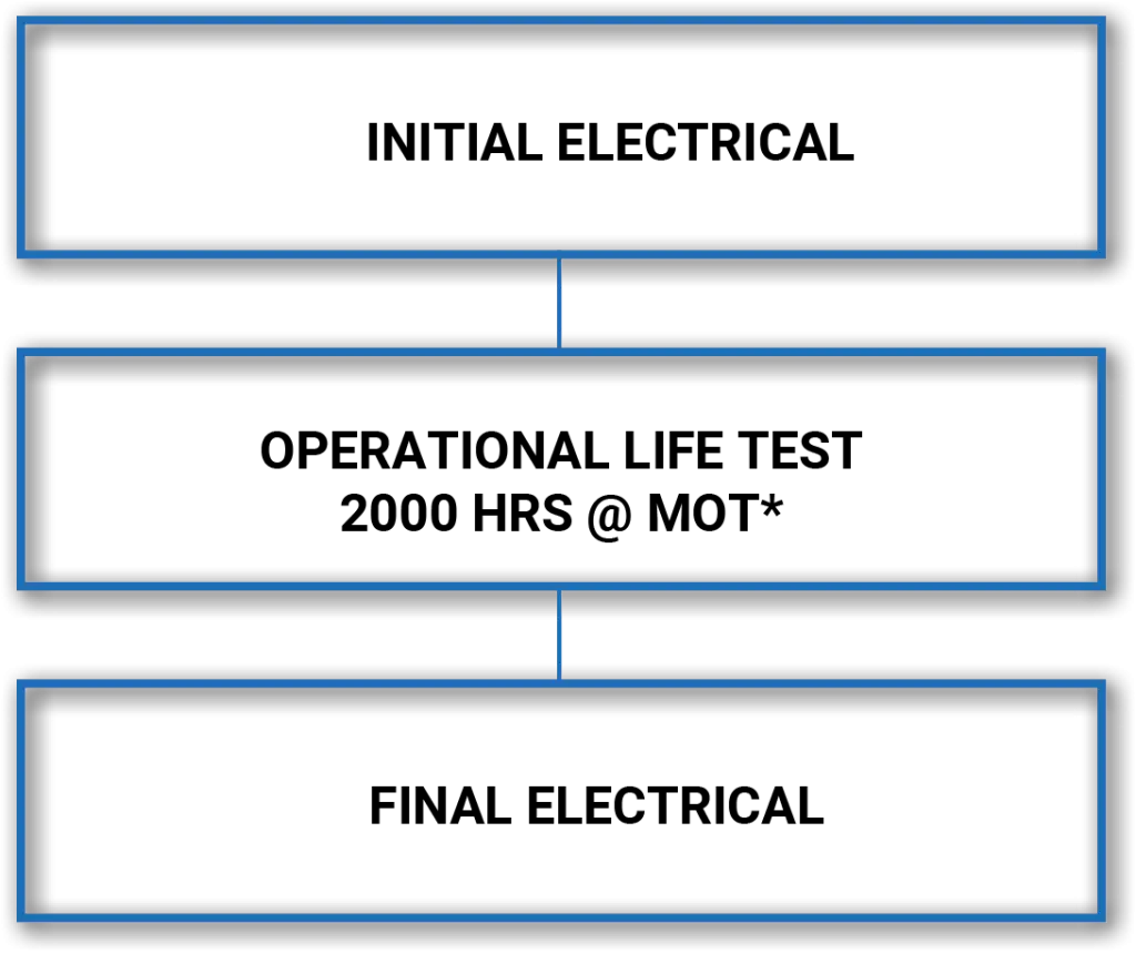 Space Testing Chart - Vanguard Electronics